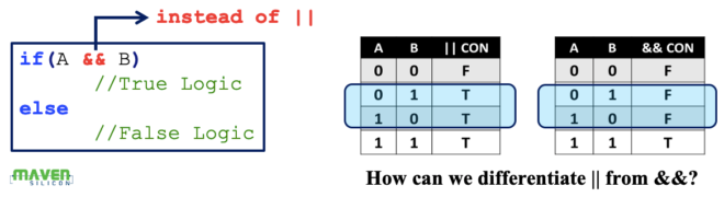 Code Coverage - Maven Silicon Code Coverage - Maven Silicon
