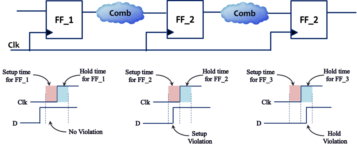 Physical Design Flow - Maven Silicon Physical Design Flow - Maven Silicon